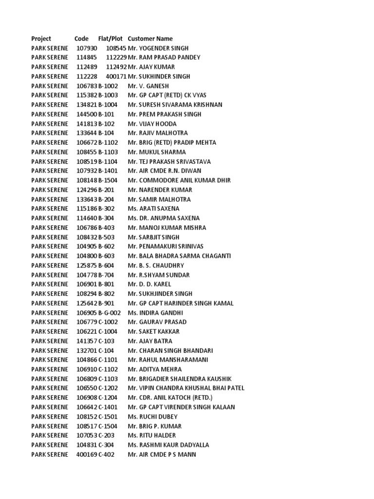 BPTP List | PDF