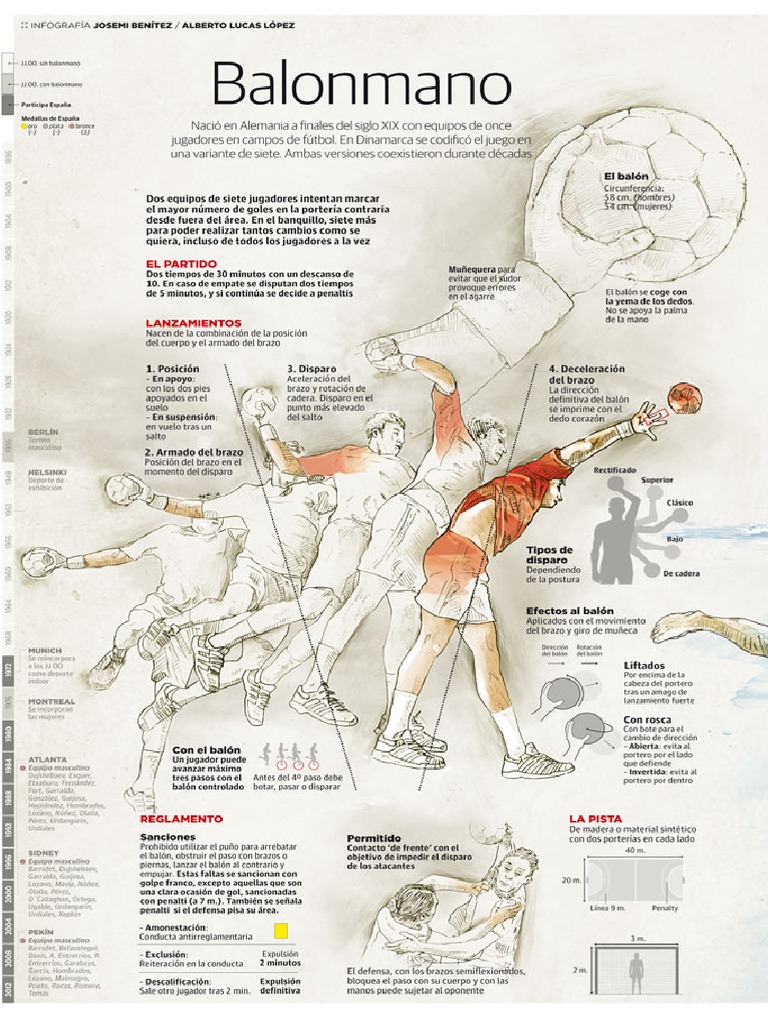 Infografía Balonmano | PDF