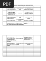 (Sample) Performance Monitoring and Coaching Form | PDF