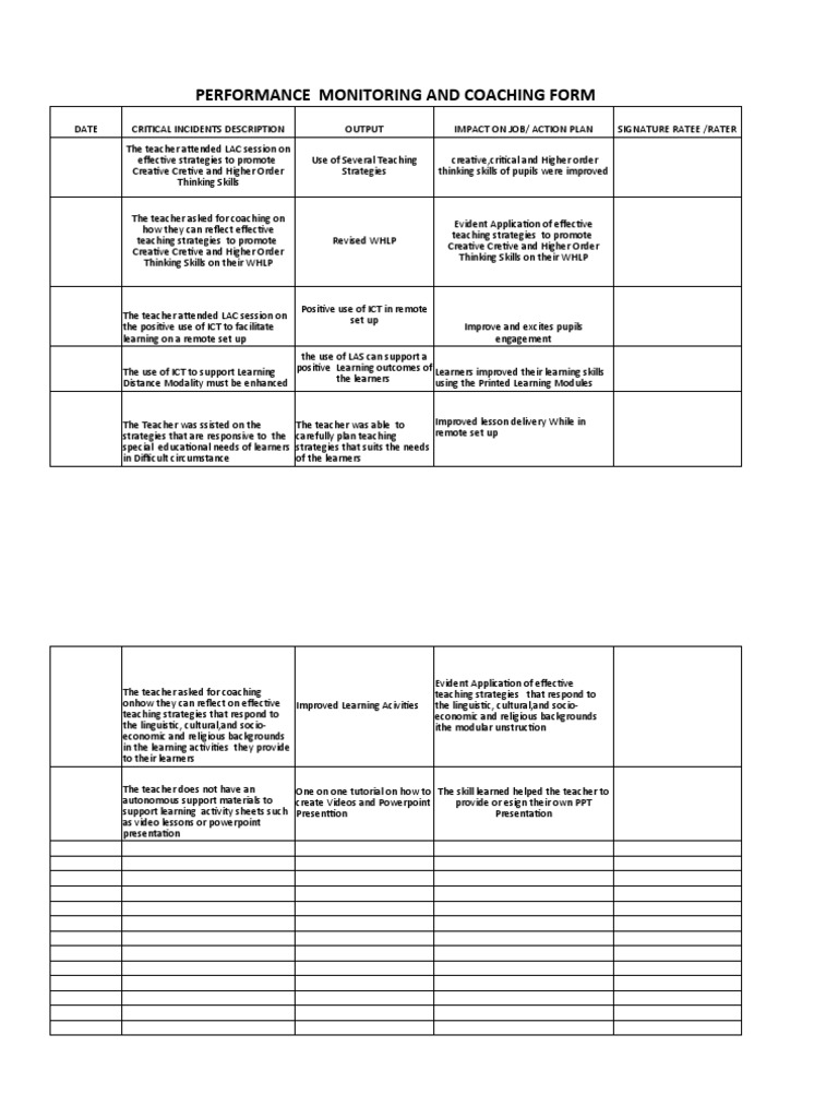 Performance Coaching and Monitoring | PDF