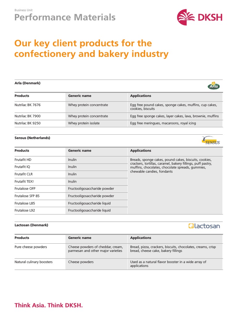 Bakery and Confectionery Product List | PDF | Cakes | Doughnut