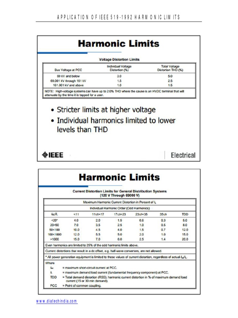 Application of IEEE 519-1992 Harmonic Limits | PDF