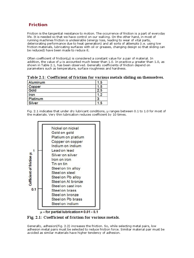 Friction: Table 2.1: Coefficient of Friction For Various Metals Sliding ...