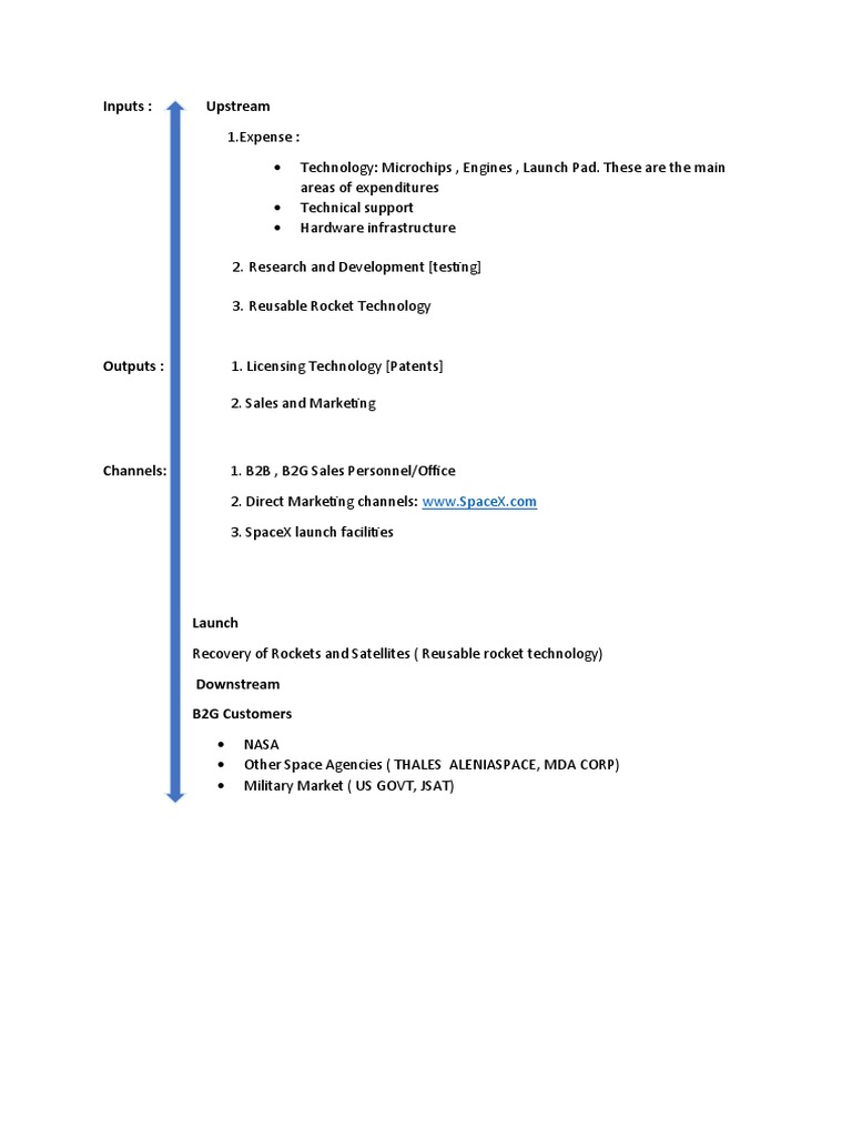 Space-X Value Chain | PDF