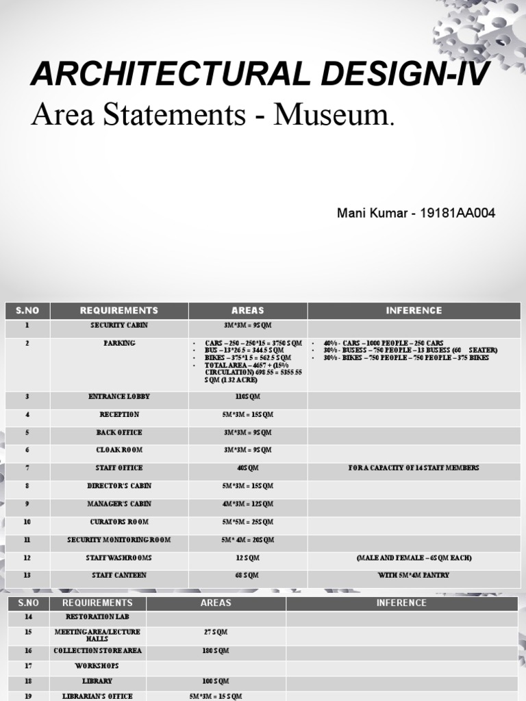 Area Statements by Mani Kumar | PDF