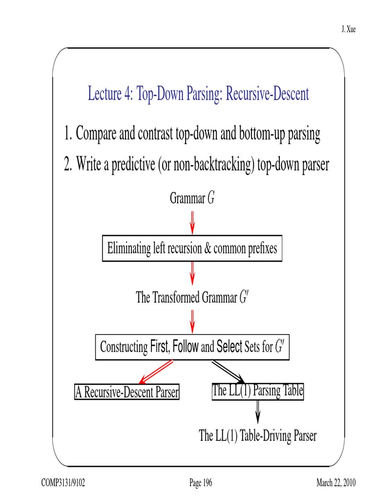 Lecture 4 - Top-Down Parsing | PDF | Parsing | Theoretical Computer Science Lecture 4 - Top-Down Parsing | PDF | Parsing | Theoretical Computer Science