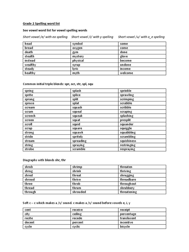 Grade 2 Spelling Word List Updated | PDF | Plural | Syntactic Relationships