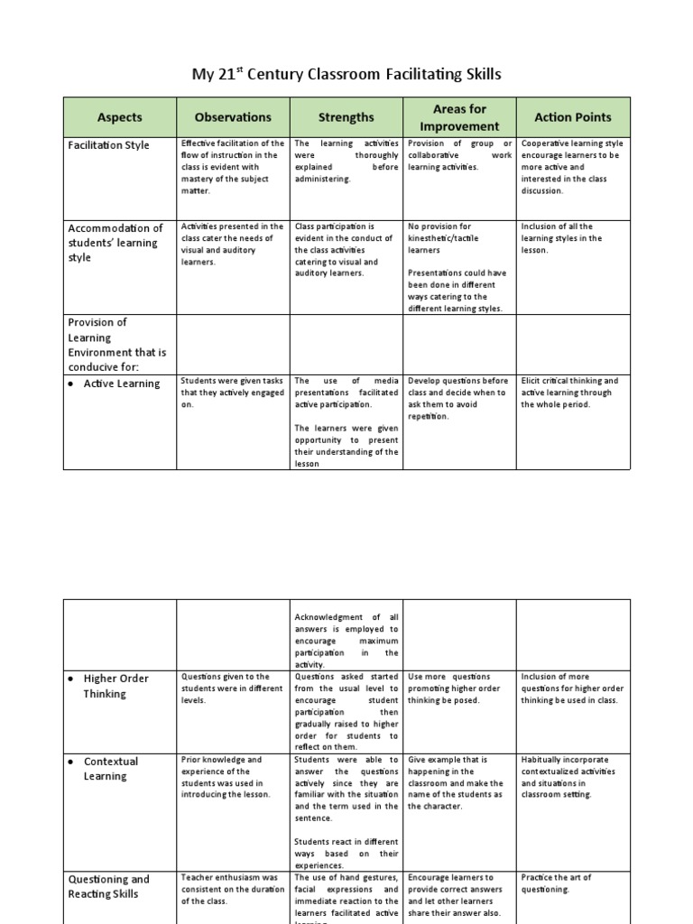3 Assignment No. 2 My 21st Century Classroom Facilitating Skills | PDF ...