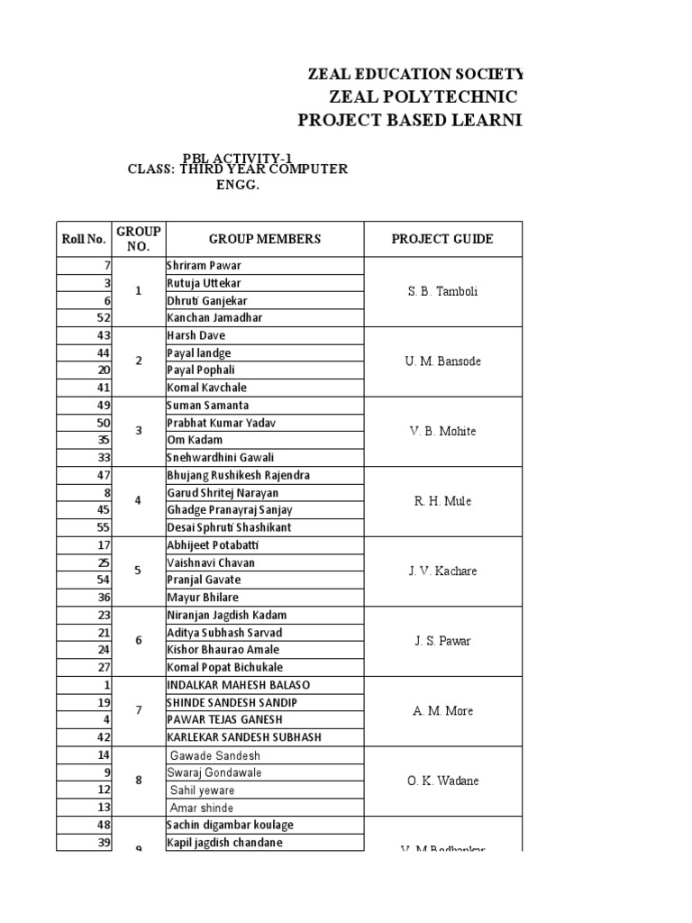 Zeal Polytechnic Project Based Learning: Zeal Education Society'S | PDF