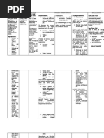 NCP Form | PDF | Nursing | Causes Of Death