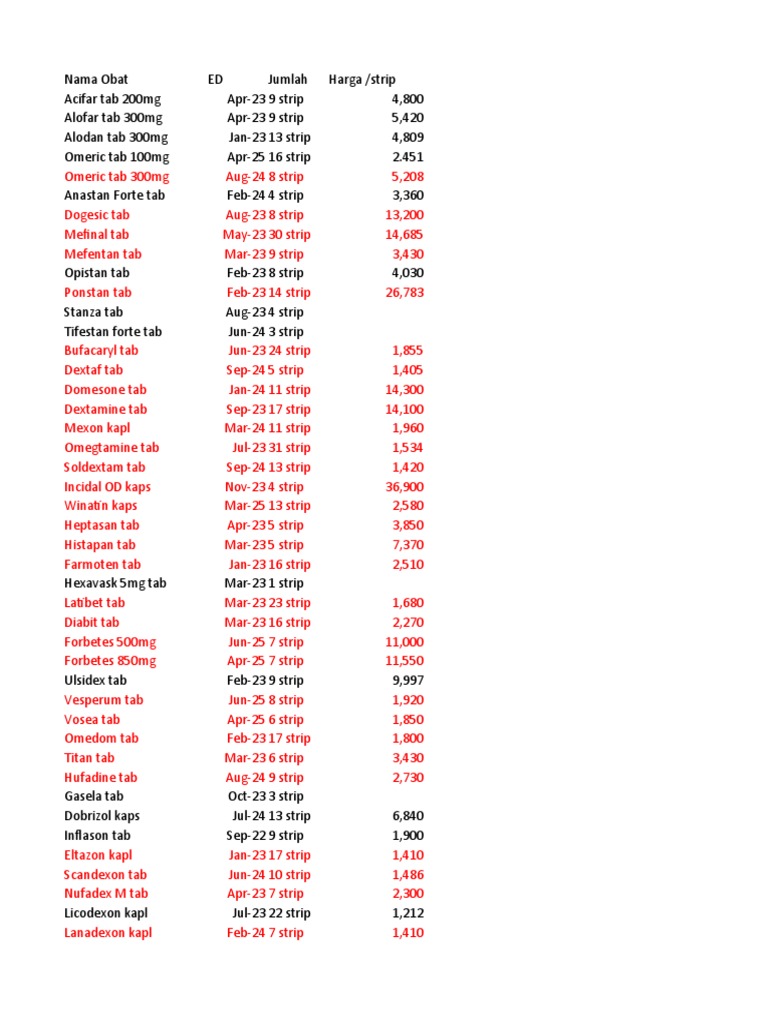 Daftar Harga Obat Pelita Farma | PDF | Narkoba | Kimia Obat