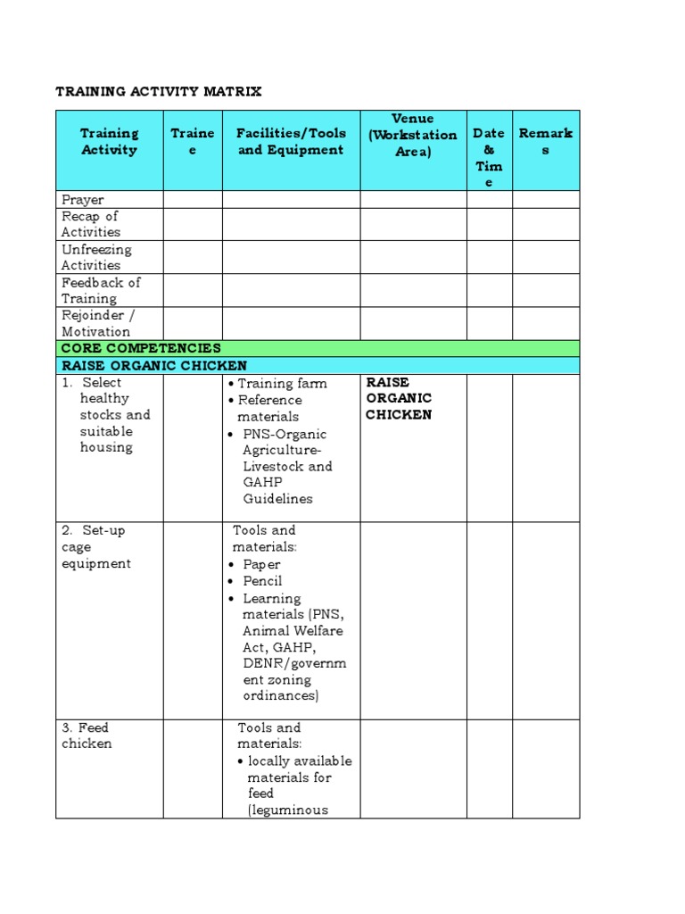 FLS Training Matrix | PDF | Domestic Pig | Personal Protective Equipment
