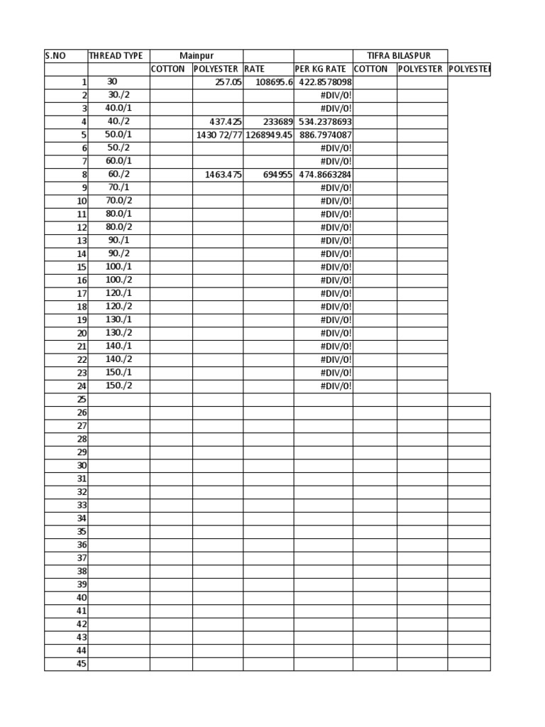 Thread Entry | PDF | Textiles | Textile Arts