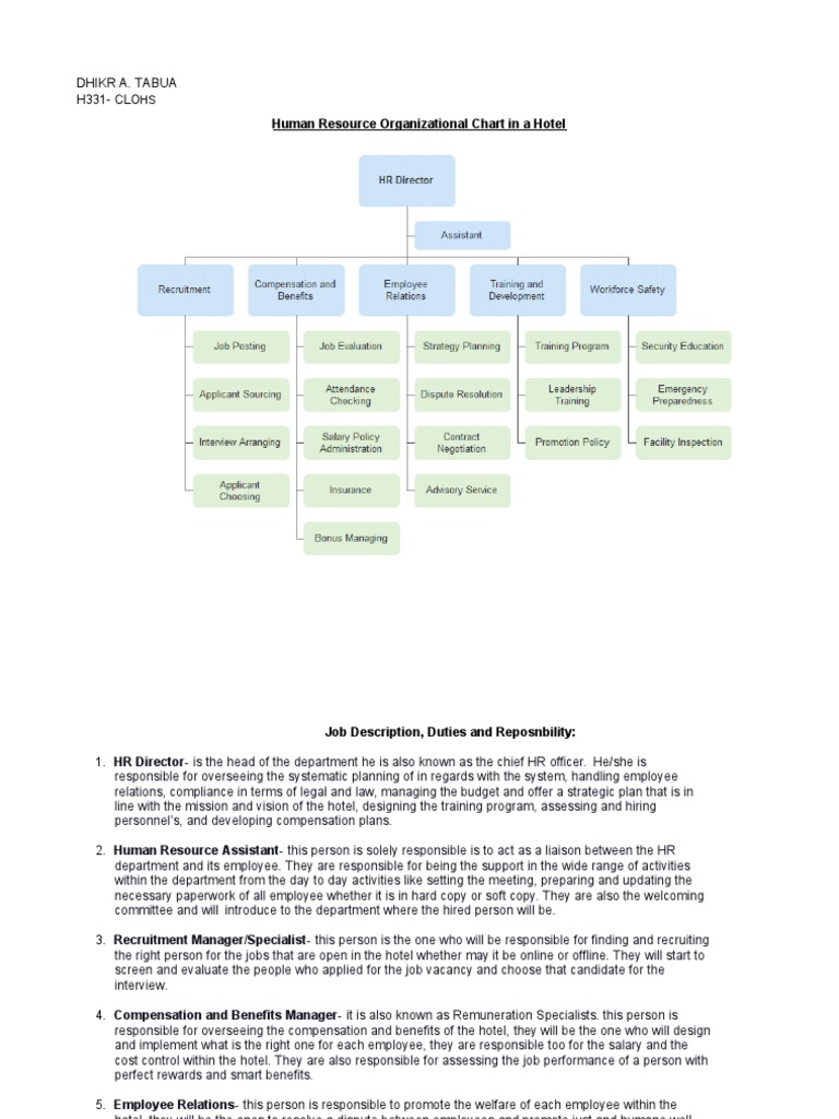 Hotel Human Resource Organizational Structure TABUA DHIKR | PDF | Human ...