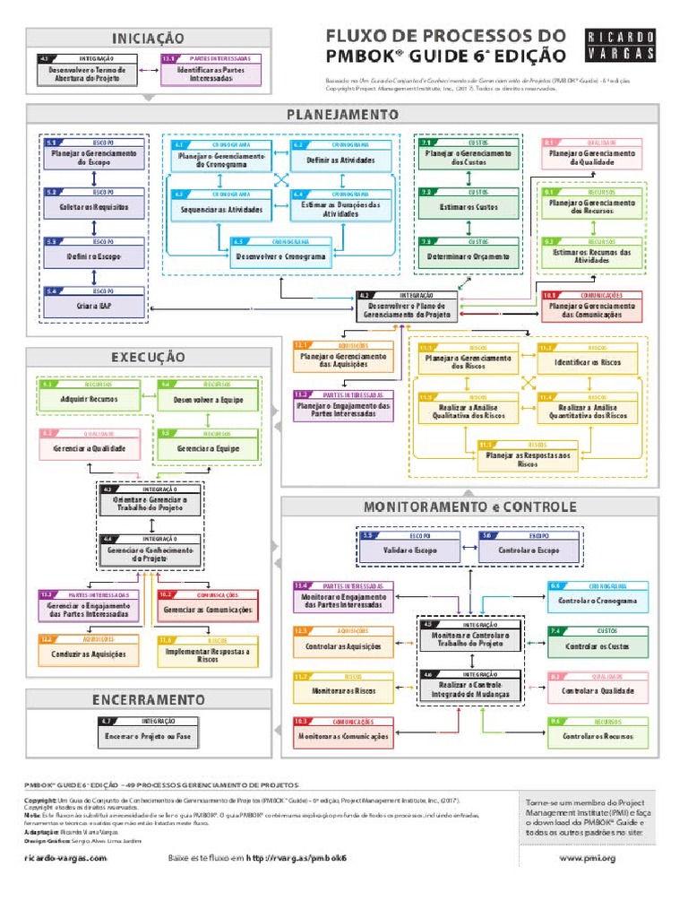 00-Mapa de Processos | PDF