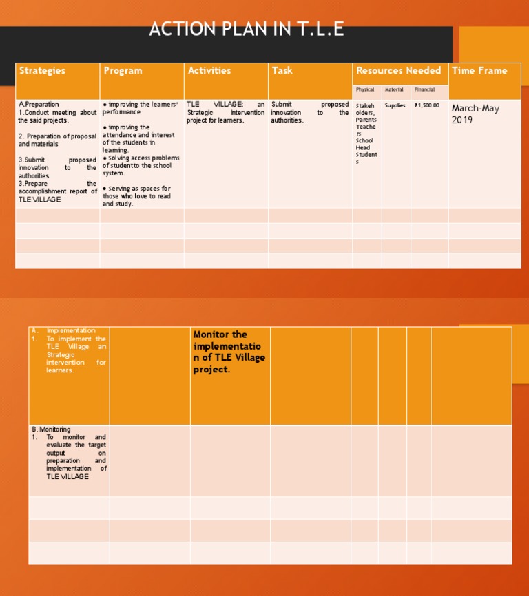 Action Plan in Tle Final Output | PDF | Learning | Cognition