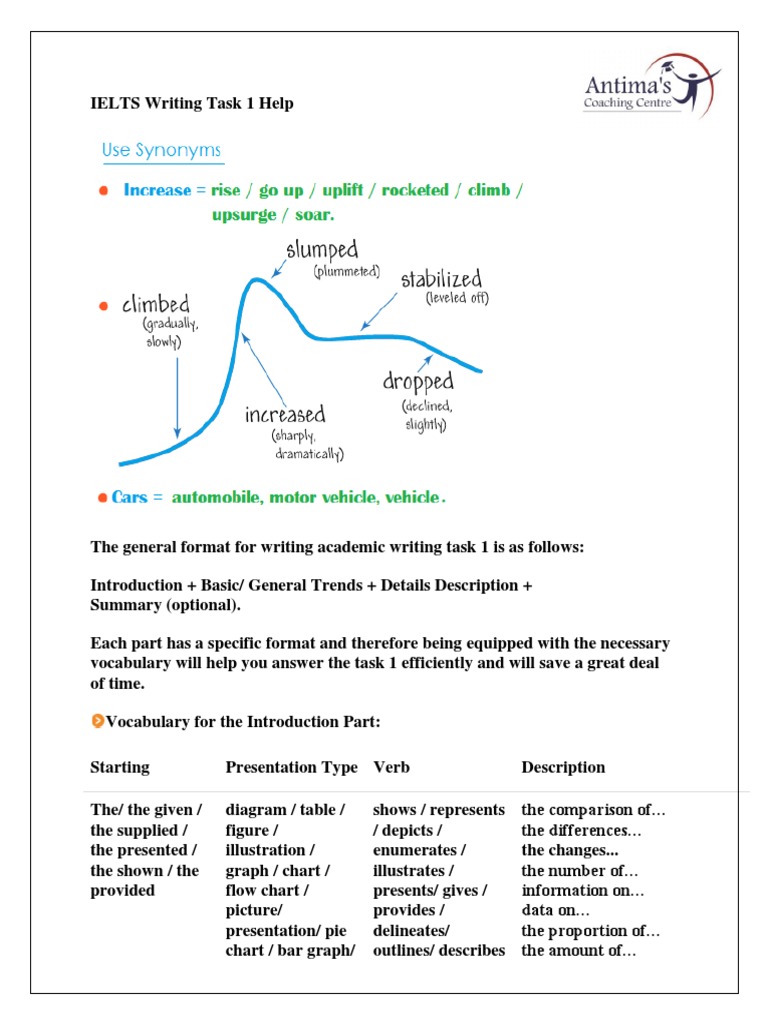 Writing Task 1 Notes | PDF | Pie Chart | Chart