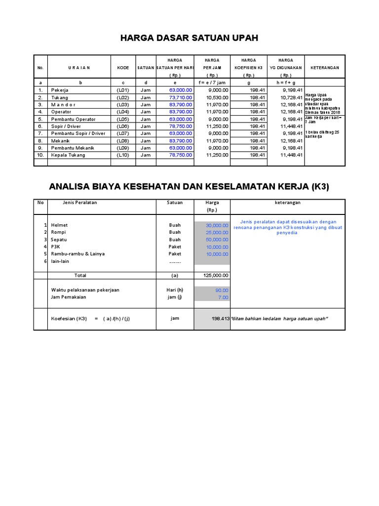 BQ Talud Jalan 2018 Paket 2 | PDF