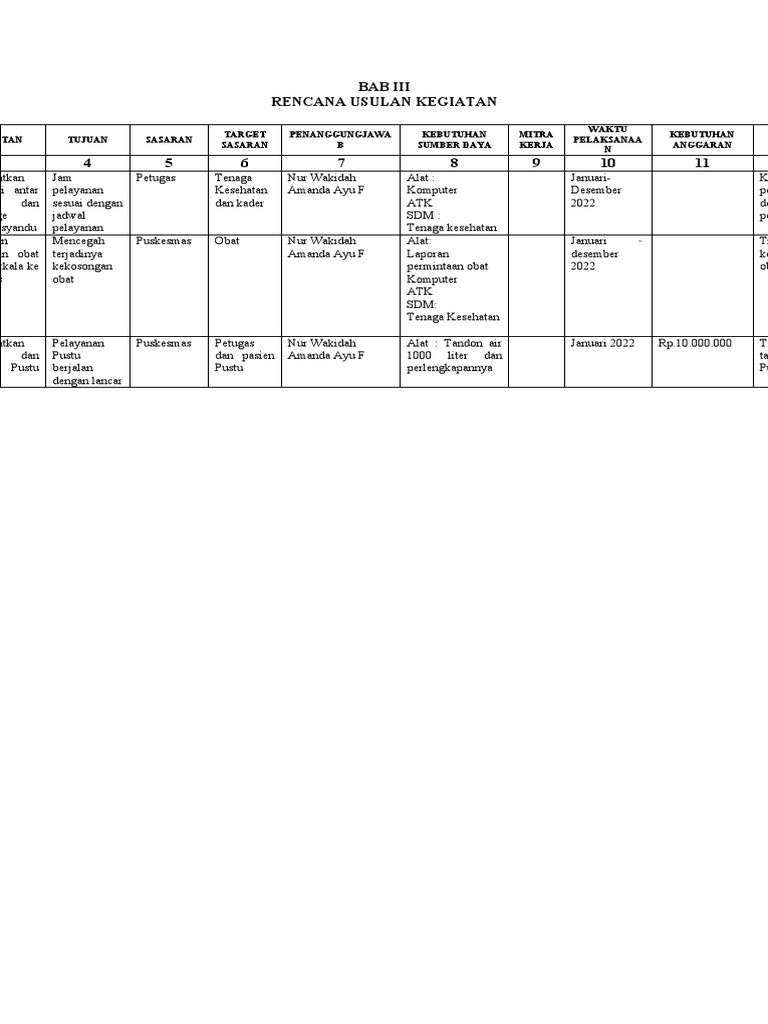 Ruk Pustu Duwet 2022 | PDF