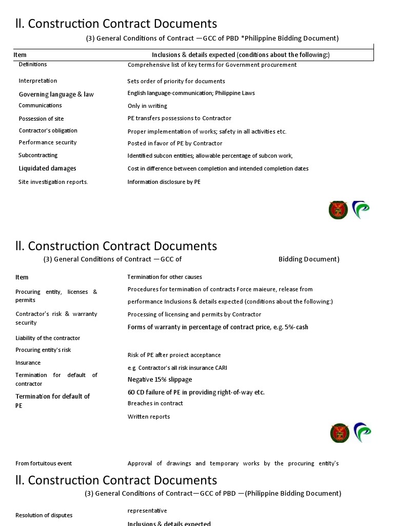 Ll. Construction Contract Documents: (3) General Conditions of Contract - GCC of PBD Philippine ...