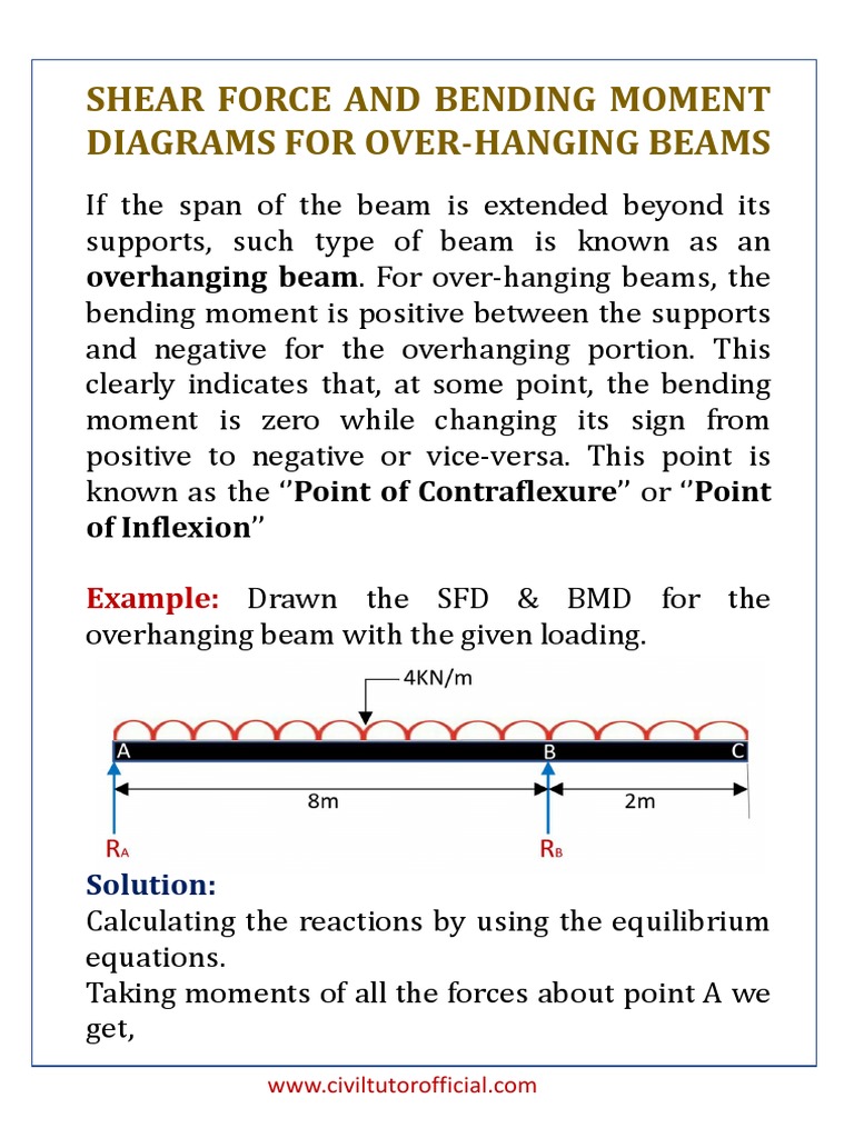 SFD BMD For Overhanging Beam Uvsbrn | PDF | Beam (Structure) | Bending