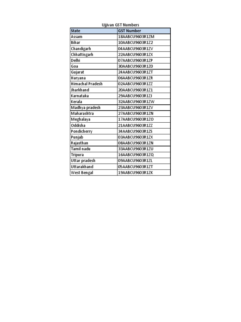 State GST Number List in India | PDF