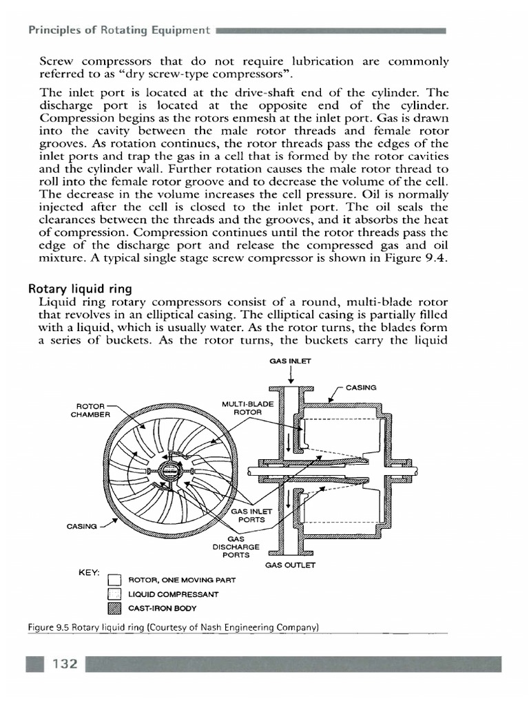 Principles of Rotating Equipment: Gas Inlet | PDF | Piston | Turbine