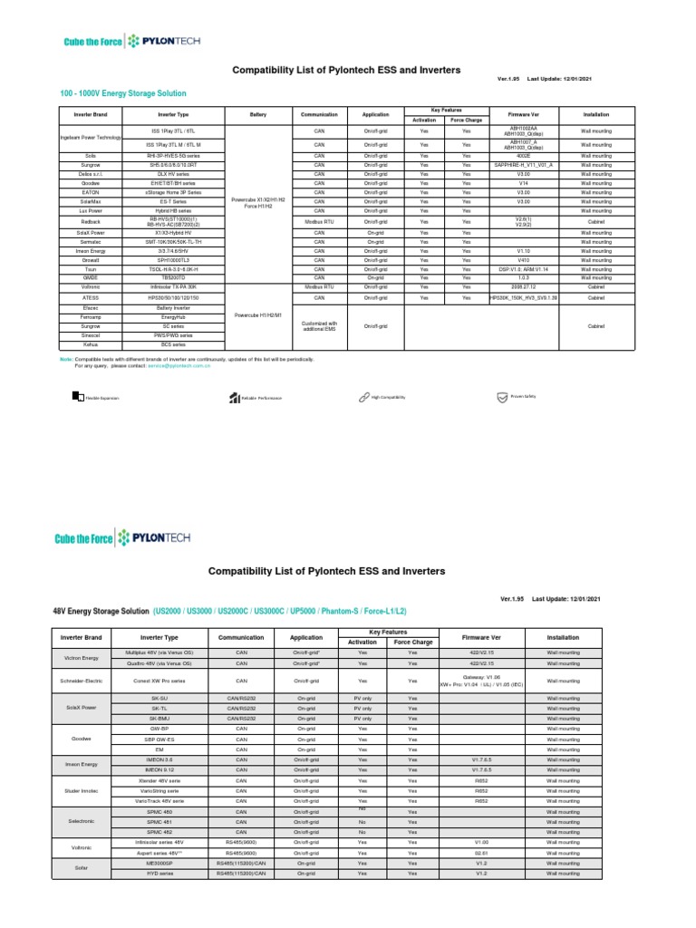 Pylontech Compatible List V1.95 ESS As at 13 January 2021 | PDF | Off ...