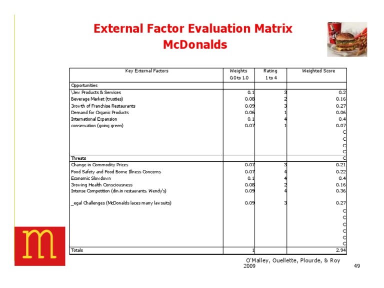 External Opportunities | PDF | Market (Economics) | Business