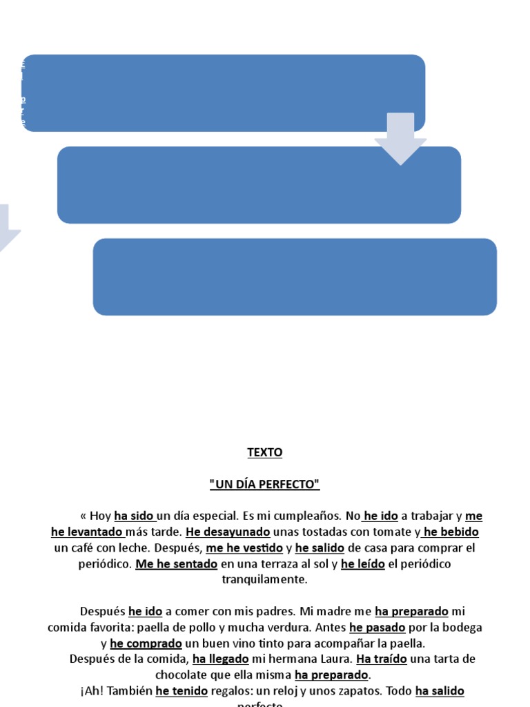 El Preterito Perfecto Powerpoint | PDF