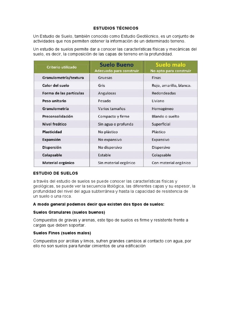 Estudios Tecnicosy Bla Bla Bla | PDF | Suelo | Agua