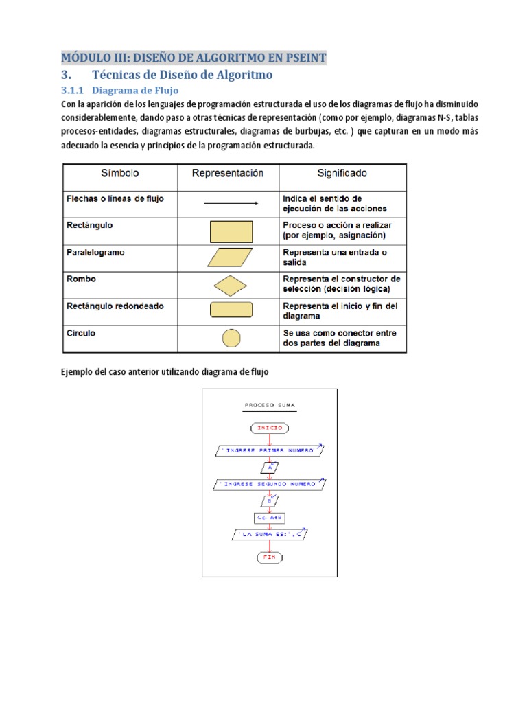 Modulo de Programacion Parte C | PDF | Estructura de datos de matriz ...