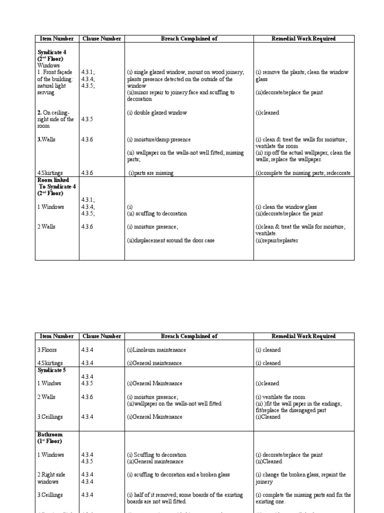 Schedule of Dilapidations | PDF | Ceiling | Wall