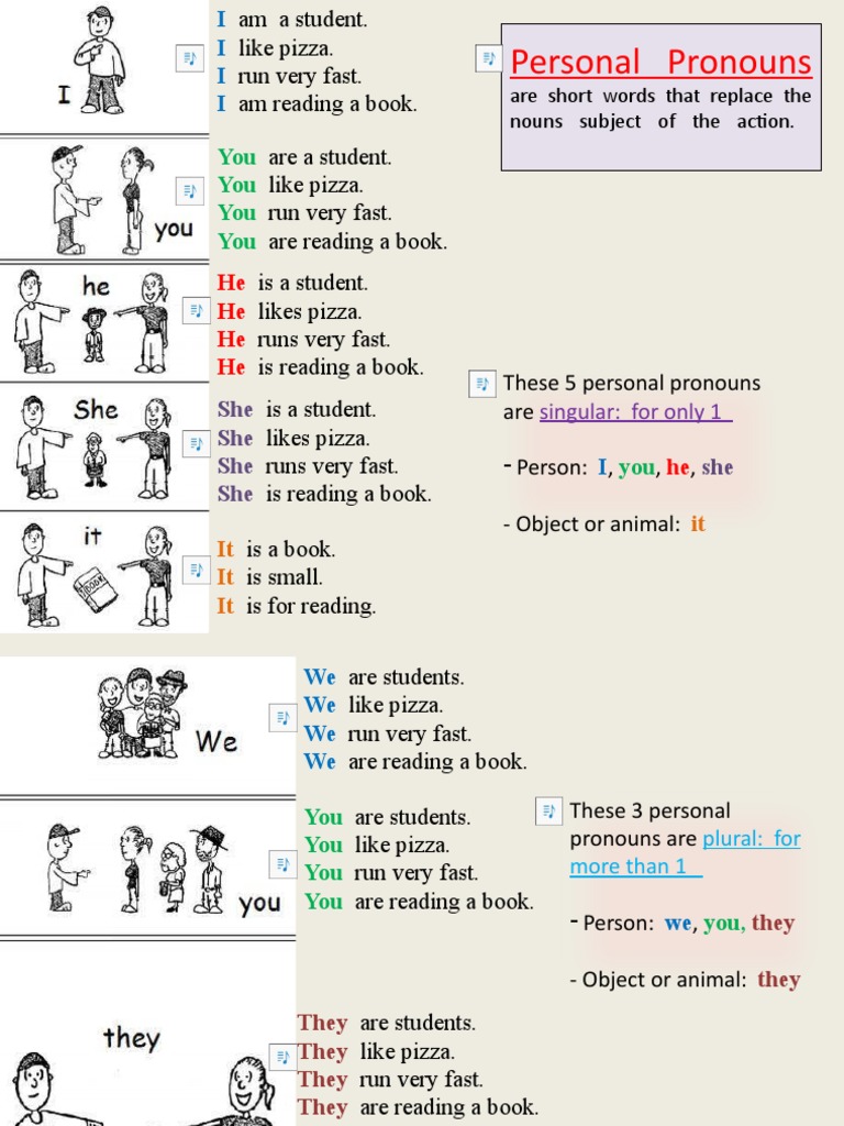 Personal Pronouns: You You You You | PDF