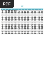 INPC Historico | PDF