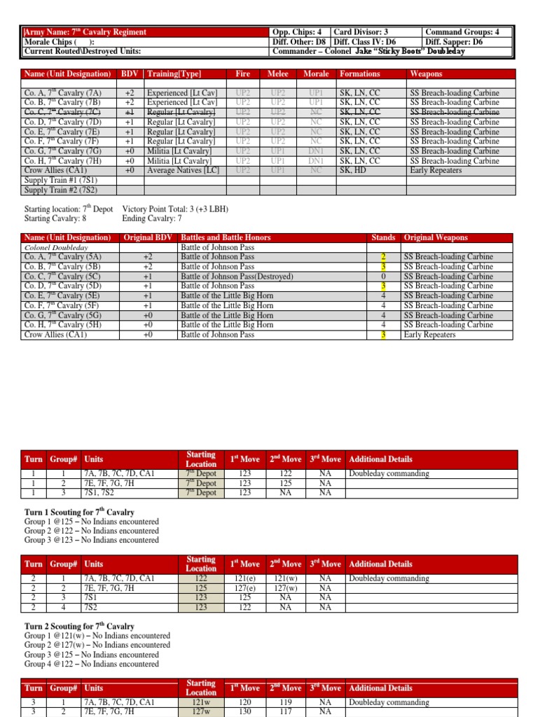 PWC Army Roster - 7th Cavalry | PDF | Battle Of The Little Bighorn ...