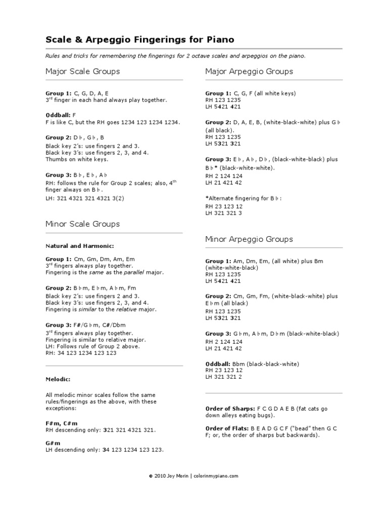 Scale Arpeggio Fingerings For Piano 2 Octave | PDF | Minor Scale ...
