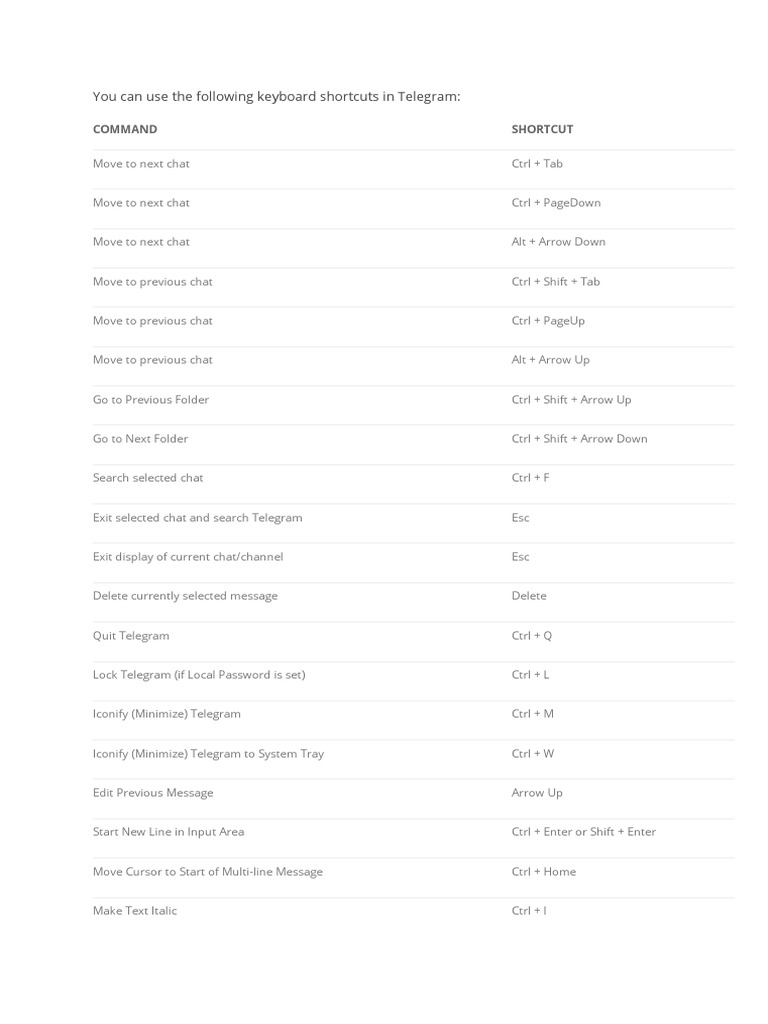 You Can Use The Following Keyboard Shortcuts in Telegram:: Command ...