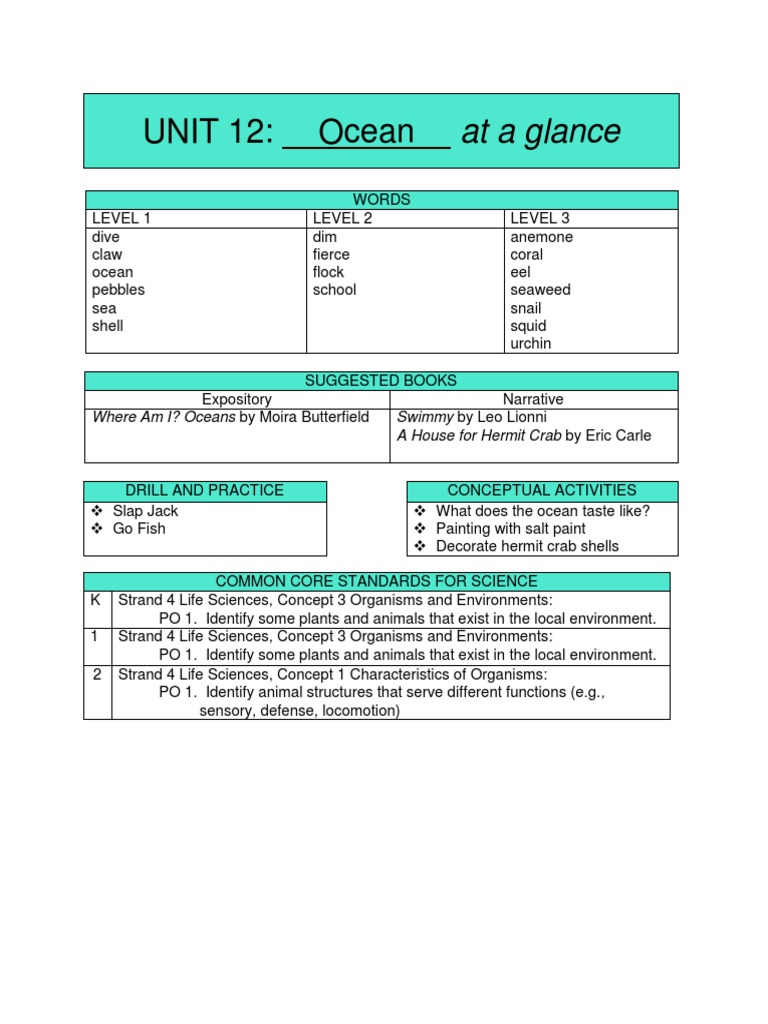 UNIT 12: Ocean at A Glance | PDF | Sea | Definition