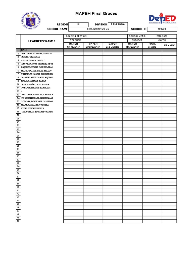 MAPEH Final Grades: Region Division School Name School Id | PDF