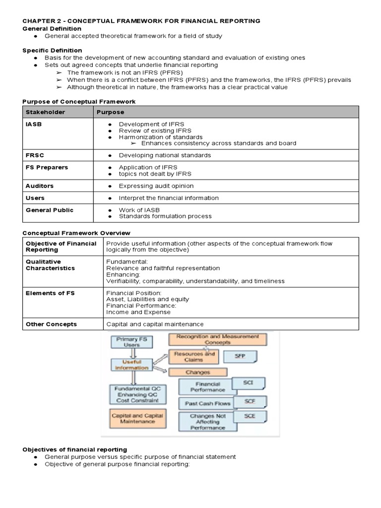 Conceptual Framework For Financial Reporting | PDF | International ...