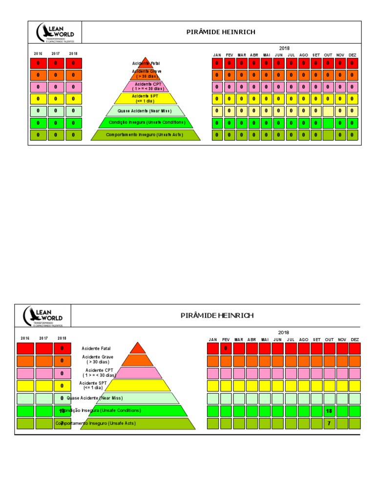 3 Pirâmide de Heinrich | PDF
