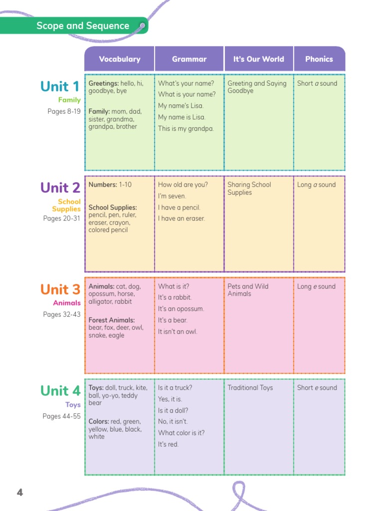 Happy Campers 2nd Edition Level 1 Scope and Sequence | PDF | Foods