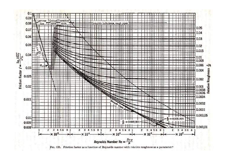 Figure 125 (Brown) | PDF