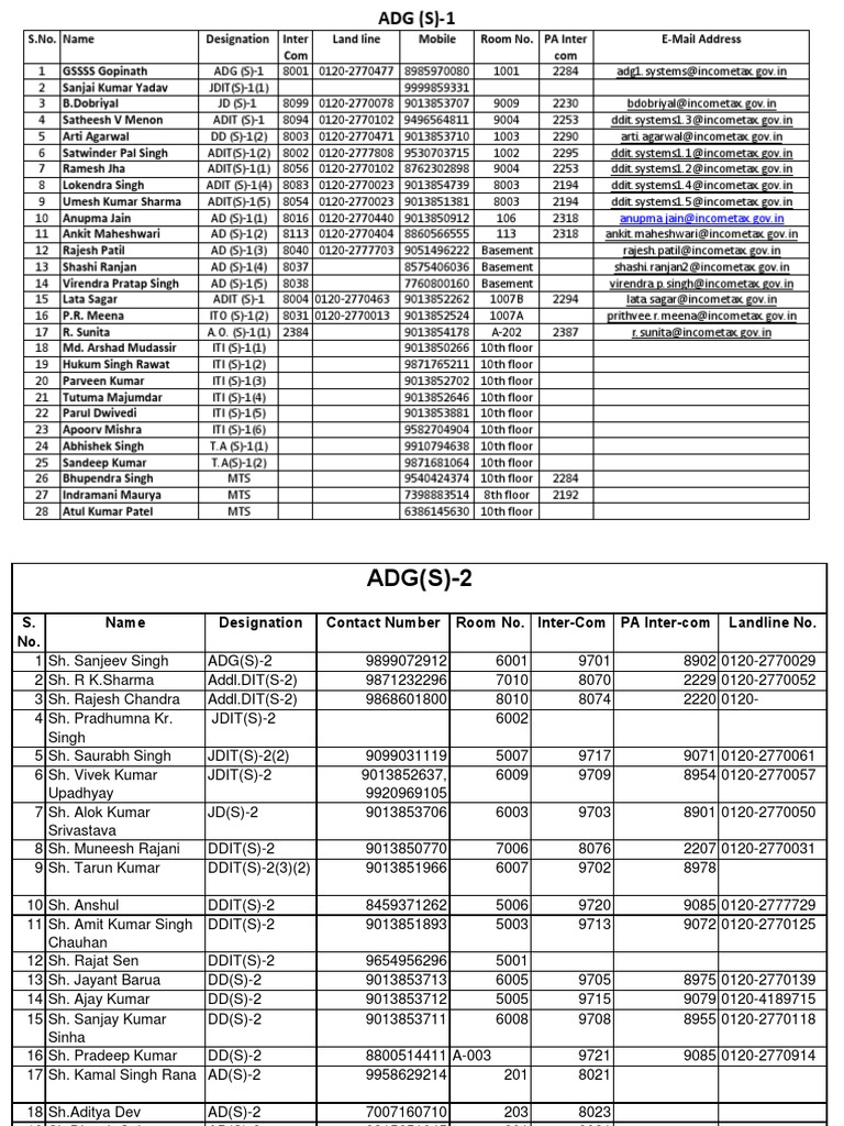 Directory of Officers Systems | PDF