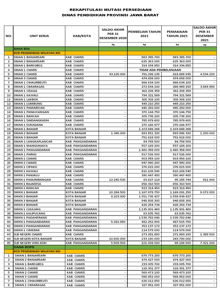 Kcd13-Fix Rekap Laporan Persediaan 2021 | PDF