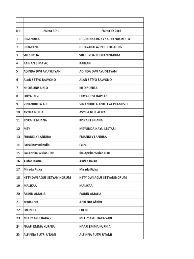 Data PDH & Id Card Jateng | PDF