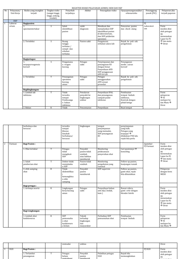 Contoh Register Resiko | PDF