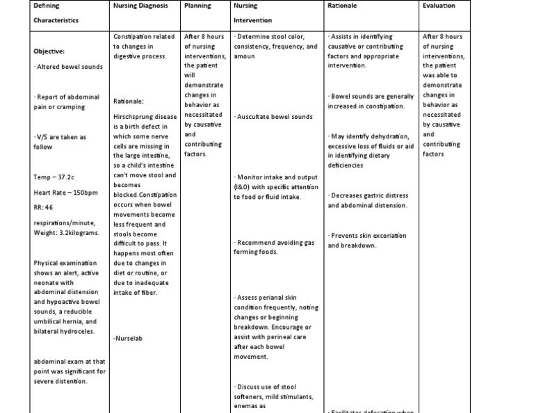 NCP Case 6 | PDF | Constipation | Clinical Medicine