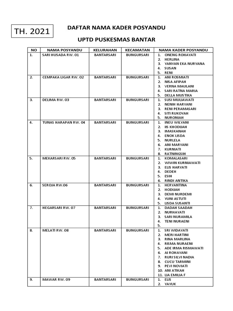 Daftar Nama Kader Posyandu 2021 | PDF
